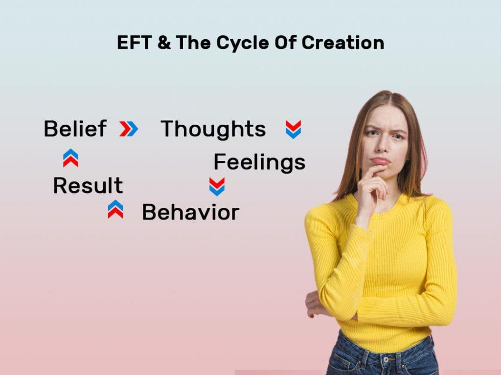EFT & The Cycle Of Creation